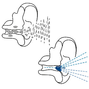 Flare Calmer Pro Mini – Ear Plugs Alternative – Reduce Annoying Noises Without Blocking Sound – Premium Version - Soft Reusable Silicone with Aluminum Core - Black Ice
