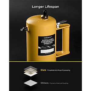 InoKraft Non-Aerosol Sprayer G1 - Pressurized Spray Bottle for Industrial-Strength, Non-Corrosive, Easy-to-Maintain Paint Sprayer for Mechanical and Automotive Repair