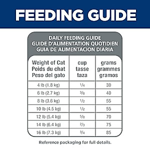 Hill's Science Diet Senior Vitality, Senior Adult 7+, Senior Premium Nutrition, Dry Cat Food, Chicken & Rice, 13 lb Bag