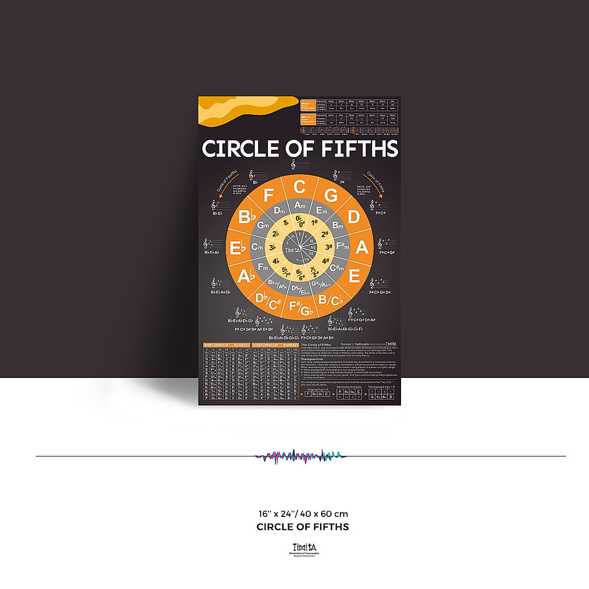 Circle of Fifths Poster Chart for Guitar Piano Keyboard, Circle of Fifths Wheel Music Theory Poster for Beginner and Teachers, Circle of Fifths Chord Chart Poster Printed Waterproof Paper