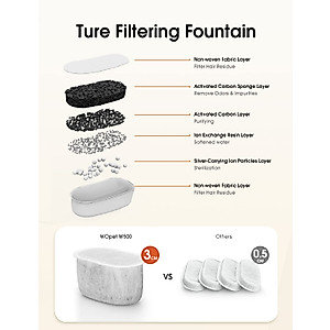 WOPET Cat Water Fountain, 𝟑.𝟓𝐋 Cat Fountain Water Dispenser with BPA-Free, Ultra Quiet Dog Water Fountain for Cats Inside, W500 Pet Water Fountain for Cats, Dogs