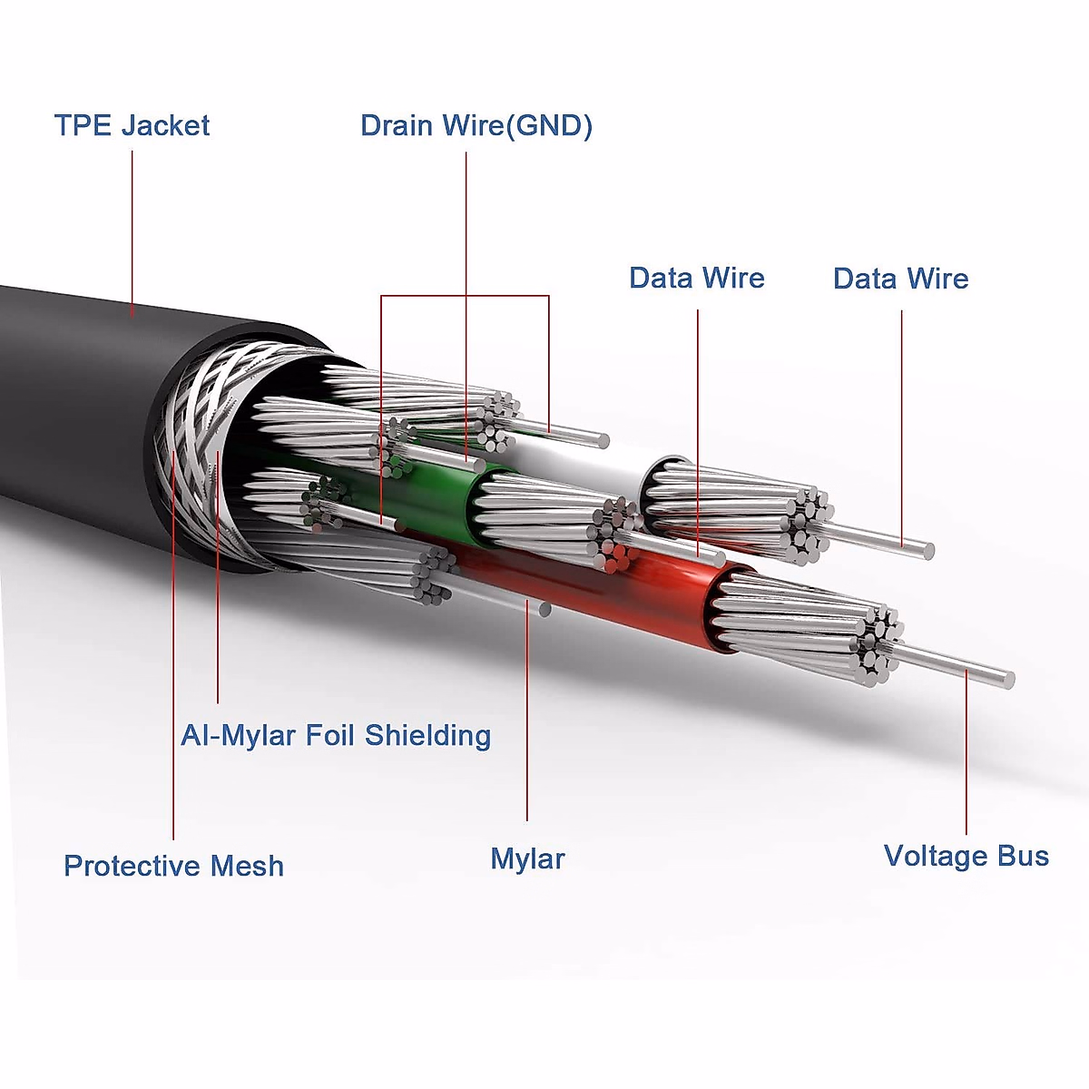 iXCC MFi Lightning Cable 10ft, iPhone Charger, for iPhone X, 8, 8 Plus, 7, 7 Plus, 6s, 6s Plus, 6, 6 Plus, SE 5s 5c 5, iPad Air 2 Pro, iPad Mini 2 3 4, iPad 4th Gen (Black)