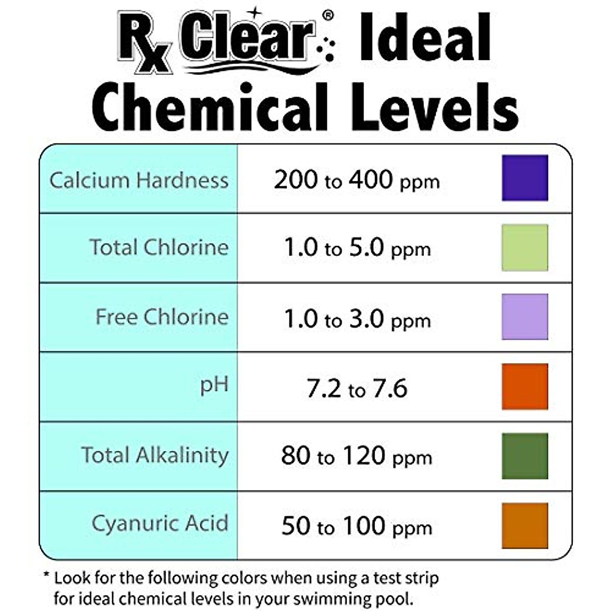 Rx Clear 3" Inch Stabilized Chlorine Tablets | Individually Wrapped Chlorinating Tabs for Sanitizing Swimming Pools & Spas | Long Lasting, Slow Dissolving, and UV Protected | 50 Pounds