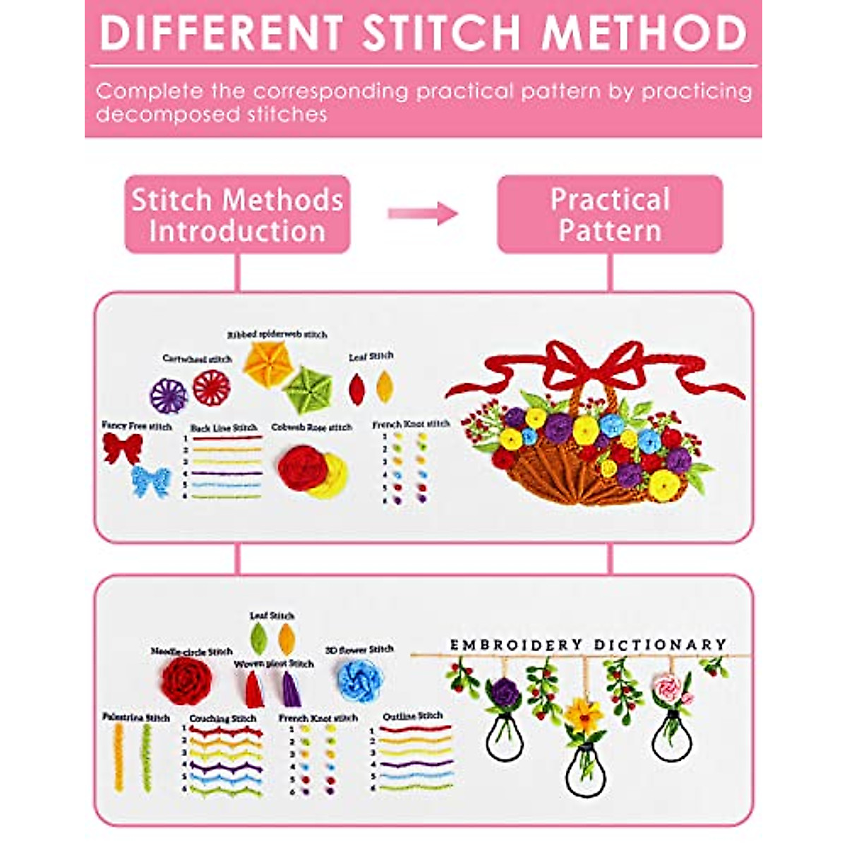 TINDTOP Embroidery Kit for Beginners, 4 Pack Cross Stitch Practice Kits for Beginners Include Embroidery Cloth Hoops Threads for Craft Lover Hand Stitch with Embroidery Skill Techniques