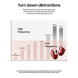 Samsung Galaxy Buds Live - True Wireless EarBuds with ANC - Mystic Red (Renewed)