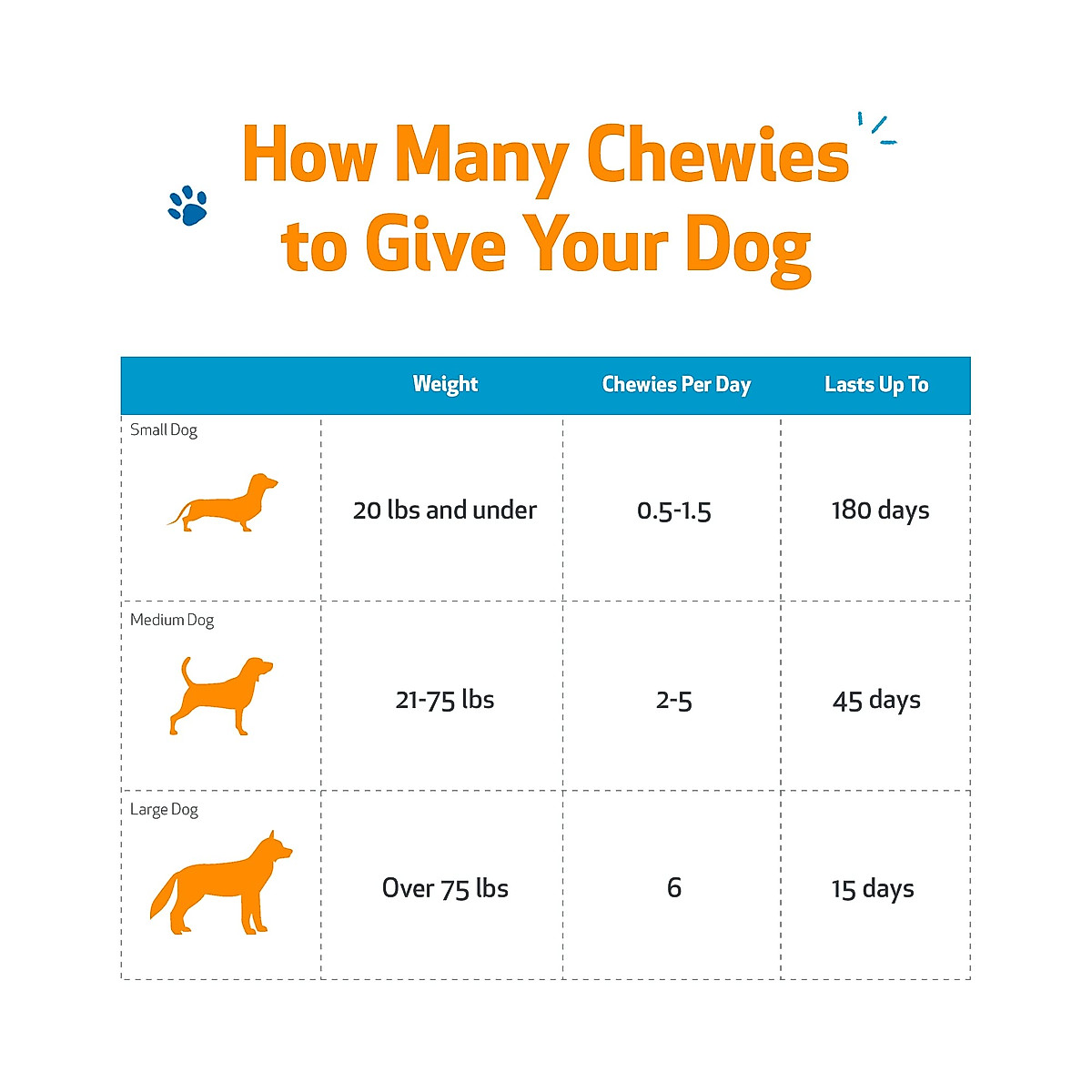 Pet Wellbeing Kidney Support Chewies for Dogs - Vet-Formulated - Supports Healthy Kidney (Renal) Function in Dogs - 90 Soft Chews