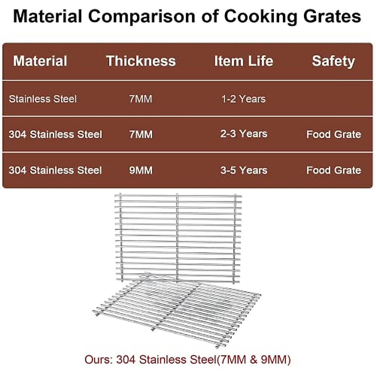 QuliMetal Weber Stainless Steel Warming Rack and 66095 Grates for Weber Genesis II/LX 300 Series II E-310, II E-330, II E-335, II S-335, II LX S/E-340 (2017 and Newer) Gas Grills