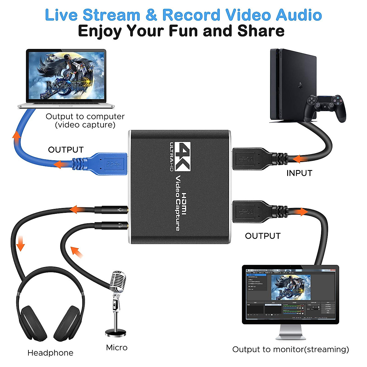 Capture Card, Audio Video Capture Card with Microphone 4K HDMI Loop-Out, 1080p 60fps Video Recorder for Gaming/Live Streaming/Video Conference, Works for Nintendo Switch/PS4/OBS/Camera/PC