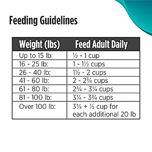 Nulo Freestyle Limited Ingredient All Breed Dog Food, Premium Allergy Friendly Adult & Puppy Grain-Free Dry Kibble Dog Food, Single Animal Protein with BC30 Probiotic for Healthy Digestive Support