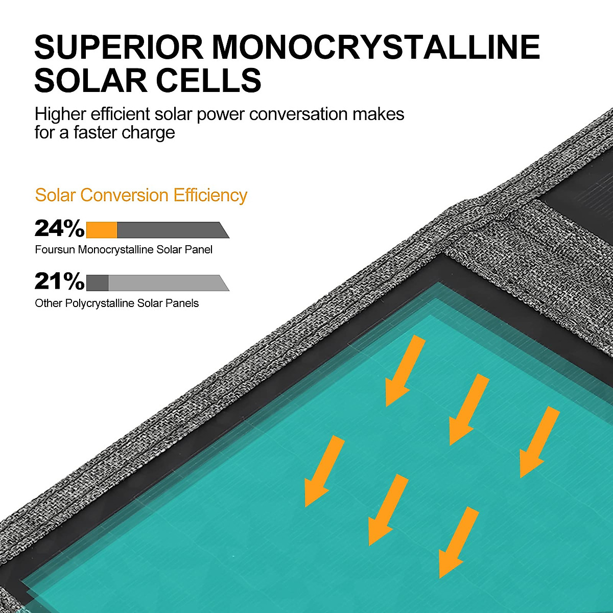 Foursun 21W Portable Solar Panel Charger,12V Foldable Solar Charger with QC3.0, PD 18W, IP67 Waterproof, Fast Charging for Smart Phones, Tablets, Power Banks, Battery Packs, etc.