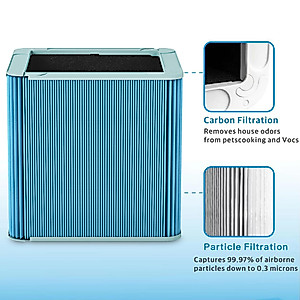 1 Pack 211+ Replacement Filter Compatible with Blueair Blue Pure 211+ Air Puri-fier, H13 True HEPA Filter, Foldable Particle and Activated Carbon Replacement Filter