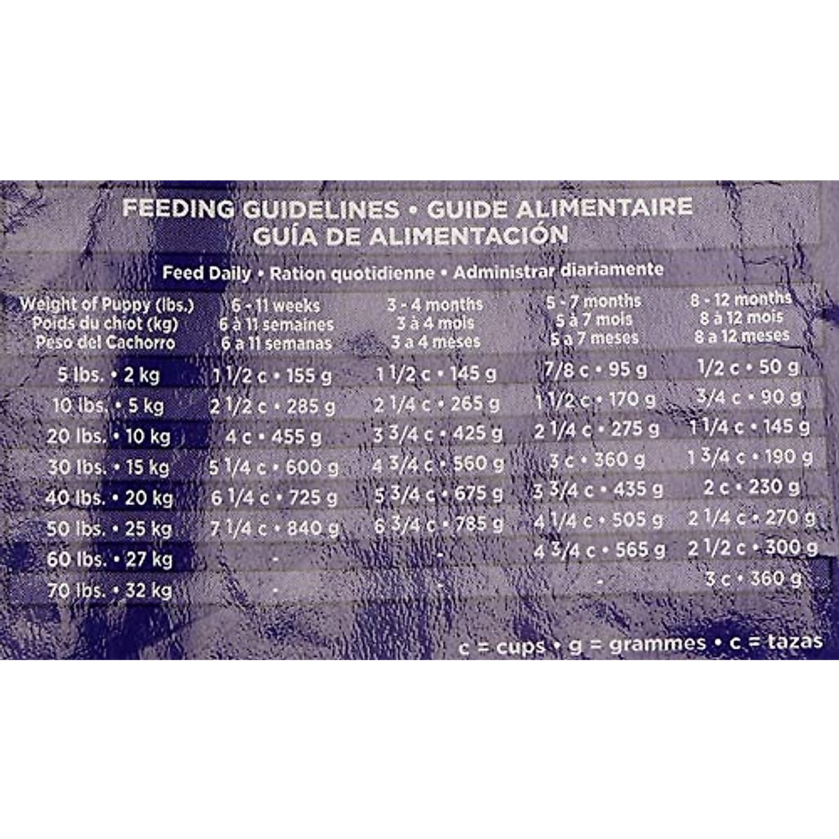 Eukanuba Puppy Medium Breed Dry Dog Food, 30 lb