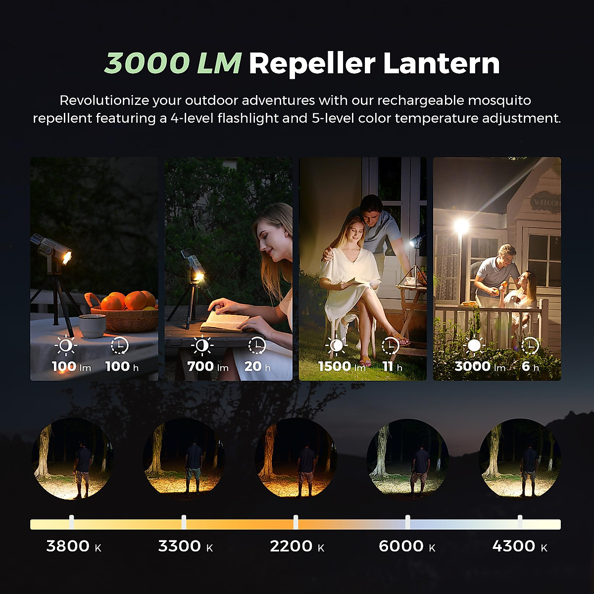 FLEXTAIL EVO Repeller Mosquito Repeller Rechargeable Repellent 329°F Heating with 3000LM Ultra Bright Camping Lantern 30ft Protection Zone for Outdoor Patios Camping Hiking(Mats Not Included)