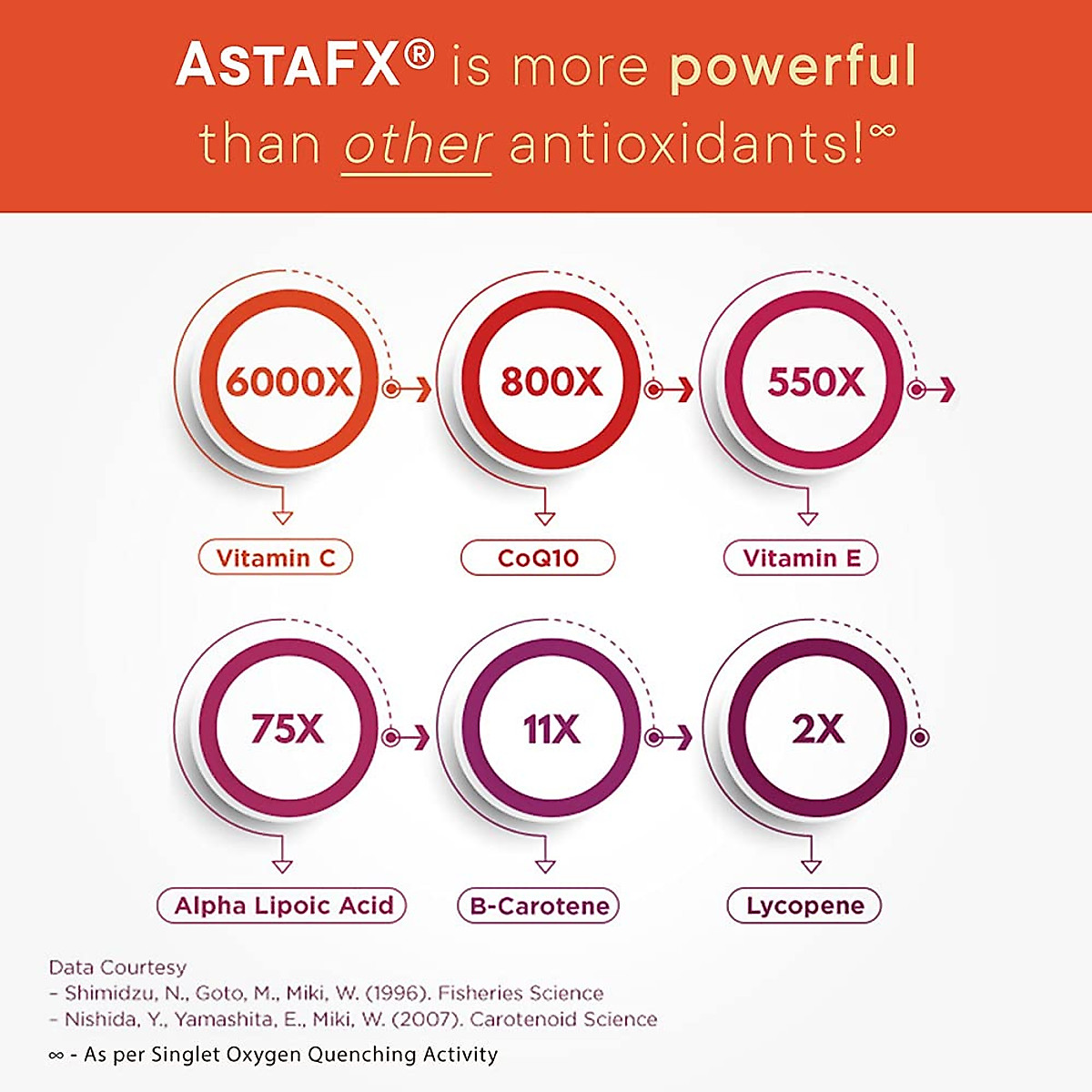 Purity Products AstaFX Astaxanthin Antioxidant Super Formula from Clinically Tested 4 mg AstaREAL with Full Spectrum Tocotrienols (Vitamin E) + BioPerine Black Pepper + Piperine - 60 Vegetarian Caps