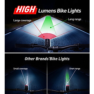 Bike Light Set USB Rechargeable - 5400mAh Bike Headlight & Taillight with Digital Display, 3 LED Super Bright 1600 Lumen 6 Lights Modes for All Bicycles, Road, Mountain, Night Riding