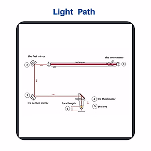 CNCOLETECH CO2 Laser Lens Dia:20mm FL:2" or 50.8mm Laser Mirror CVD ZnSe Focus Focal Lens for CO2 Laser Engraving Cutting Engraver/Cutter 40W-200W