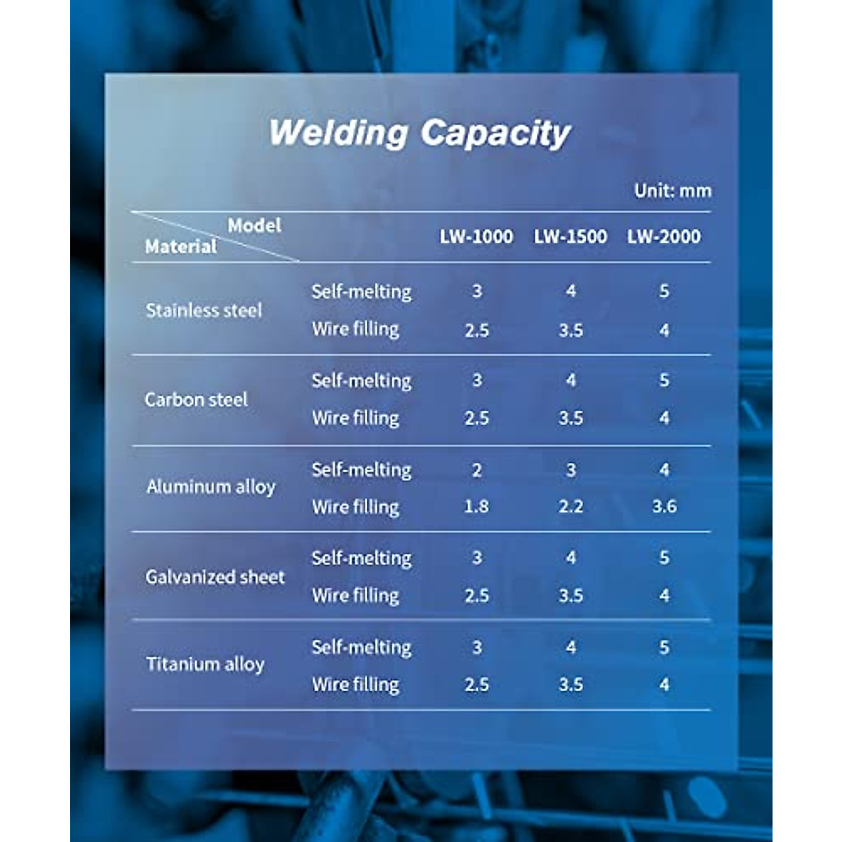 MAX 1500W Handheld Laser Welder Machine Fiber Laser Welding Machine with Wire Feeder Capable of Welding up to 4mm Steel