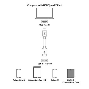 Cable Matters USB C to Micro USB 3.0 Cable 3.3 ft with 10 Gbps Data Transfer (USB C to Micro B 3.0, USB C Hard Drive Cable) in Black