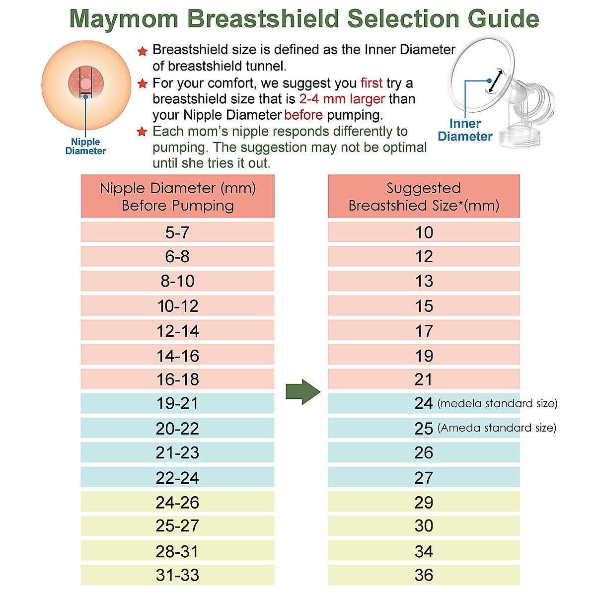 Maymom Breast Pump Kit Compatible with Medela Pump in Style Advanced Breast Pumps;2 Breastshields (one-piece, 25mm), 4 Valve, 6 Membrane, & 2 Pump-in-Style Tubing Can Replace Medela Pumpin Style Valve