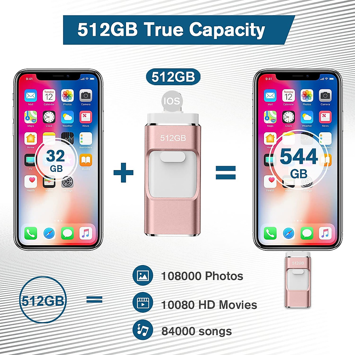 512GB Photo Stick, Thumb Drive Memory Stick Photosticks for Pictures, 4 in 1 Universal OTG Flash Drive Compatible with Phone 13/Mac/Pad/Android/Computer