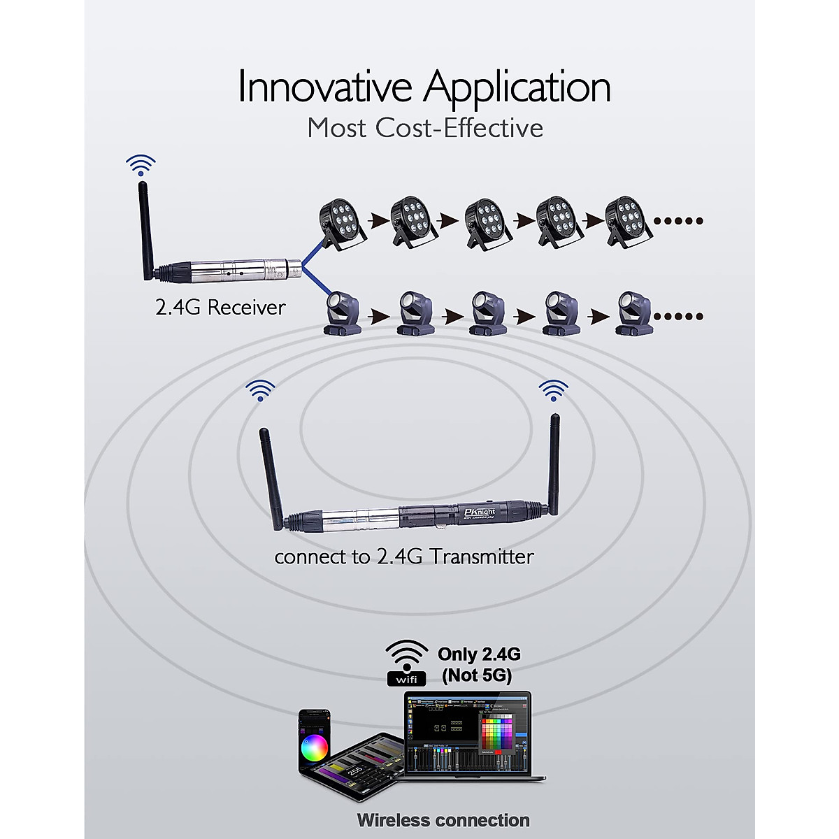 2.4G Wireless WiFi DMX EasyNode Plug Mini Size Using ArtNet/sACN/DMX Protocol
