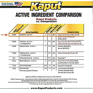 Kaput Rat Mouse Vole Bait - 32 Place Packs 61305