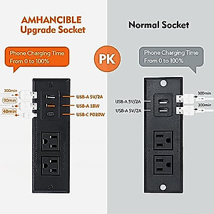 AMHANCIBLE LED Night Stand Set 2, Night Stands for bedrooms Set of 2 with Charging Station, Side Table with USB C Port and Outlet HET052LBK