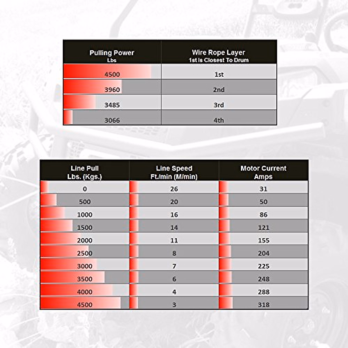 VENOM Winch 4500LB UTV Winch With Model Specifc Mount Fits 14-21 POLARIS RZR/RZR 4/GENERAL 900/1000/TURBO RXR RAZOR