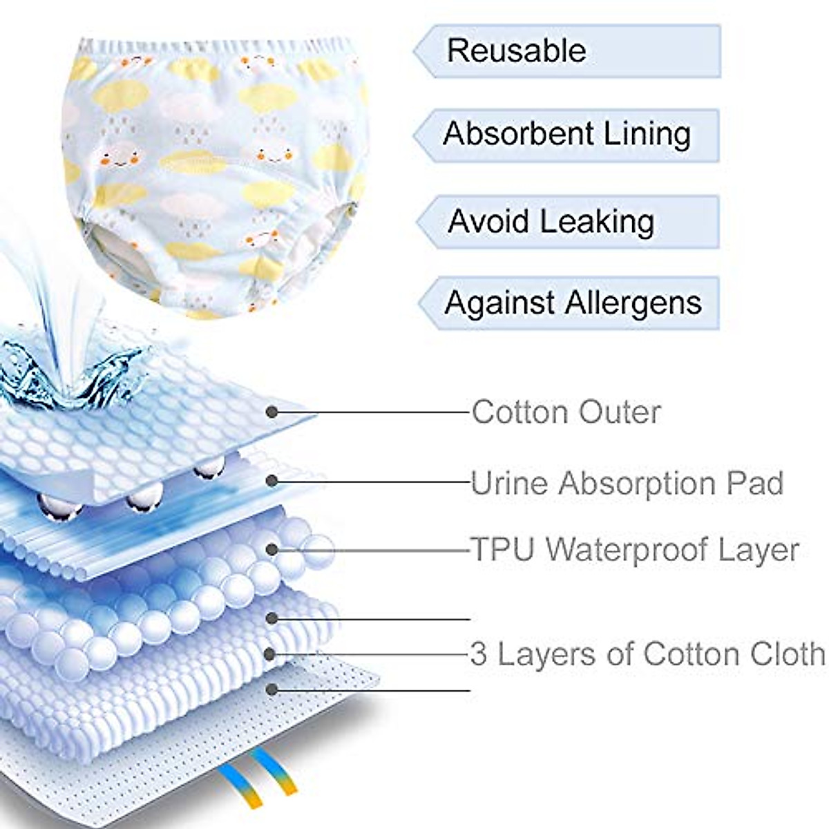 Orinery Unisex Cotton Reusable Potty Training Underwear Breathable Toddler Boys and Girls Pee Training Underpants Waterproof Training Pants 6-Pack (XT-G, 1-2T)