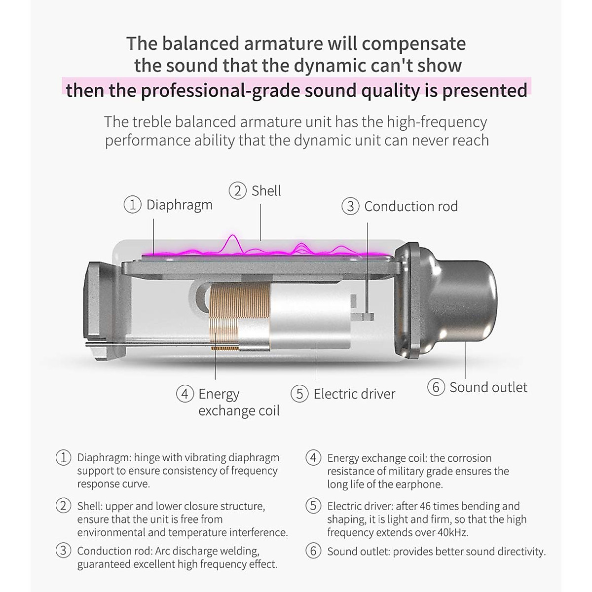 IEM Earbuds Headphones, KZ ZSN Hybrid Driver in-Ear Headphones/HiFi Noise-Isolating in Ear Monitor/Earphones with Detachable Tangle-Free Cable for Musicians (Without Microphone, Silver Purple)