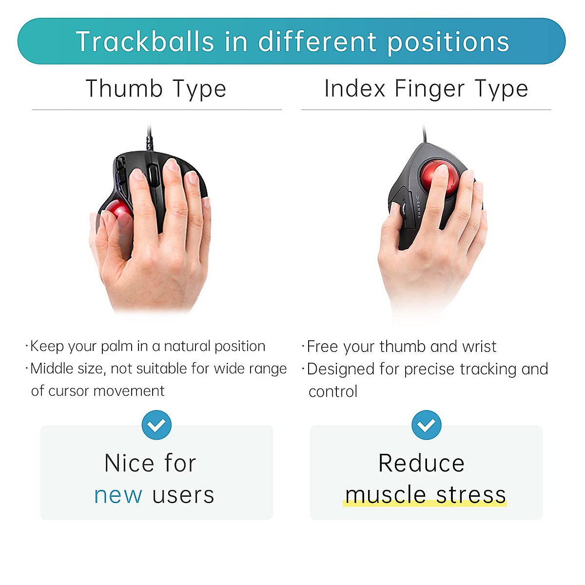 SANWA Wired Ergonomic Trackball Mouse, Optical Rollerball Mice, Programmable Silent Buttons, 44mm Trackball, 600/800/1200/1600 Adjustable DPI, Compatible with MacBook, Laptop, Windows, macOS
