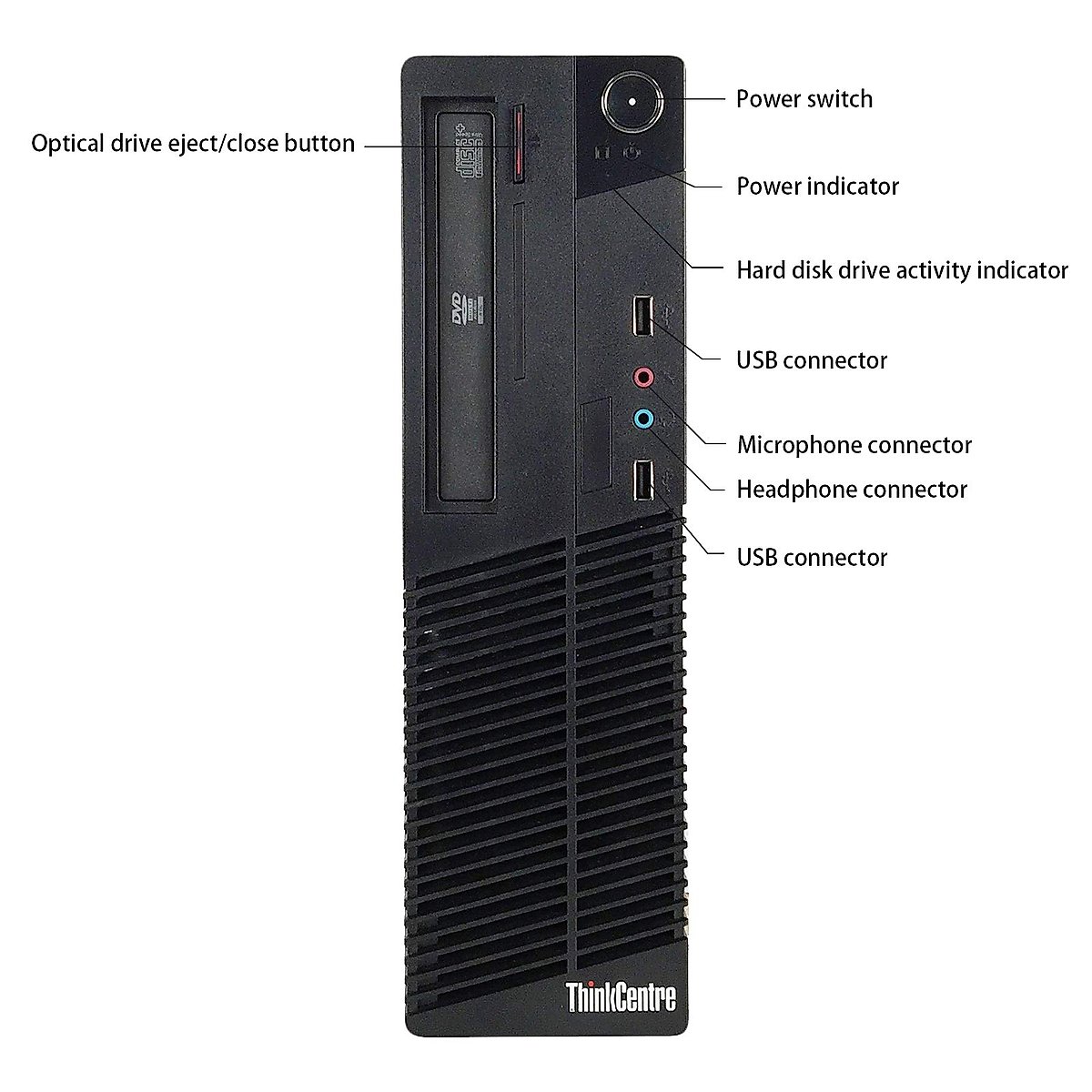 Lenovo ThinkCentre Small Form Desktop PC Computer Package, AMD Athlon 2.8GHz, 4G DDR3, 320G, DVD, VGA, DVI, 19 Inch LCD Monitor(Brands May Vary), Keyboard, Mouse, Windows 10 Pro 64 Bit (Renewed)