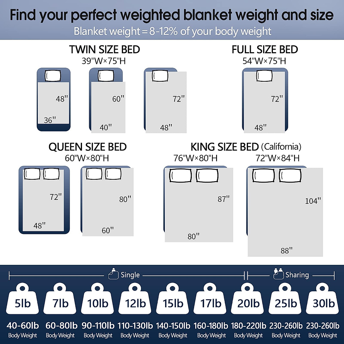 TOPCEE Weighted Blanket Cooling Breathable Heavy Blanket Microfiber Material with Glass Beads Small Blanket for Kids All-Season Summer Fall Winter Soft Thick Comfort Blanket (Dark Grey, 40"x60"-7lbs)