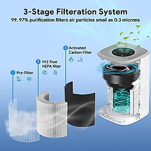 Air Purifier for Home Large Room,Bagotte True H13 HEPA Air Purifier Up to 880 Ft² in |3-Stage Filtration Air Cleaner|Remove 99.97% to 0.3mic|Ozone-Free