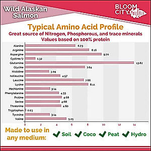 Organic Wild Fish Fertilizer and Plant Supplement, Great for Roots and Soil, Made from Sustainable Salmon, by Bloom City, Quart (32 oz)