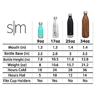 Simple Modern 34 Ounce Wave Water Bottle - Stainless Steel Liter Double Wall Vacuum Insulated Leakproof -Rose Gold