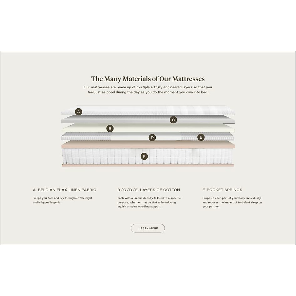 MALEK Classic Mattress | Luxury Plush Hand Made Mattress | 100% Natural Fabric | Propocket Spring System | Foam Free (Queen (U.S. Standard))