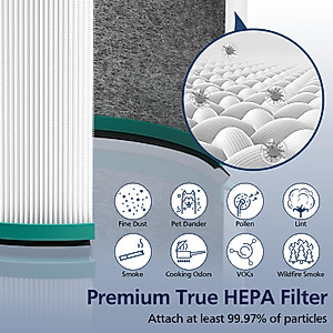 2-Pack HP01 HP02 True HEPA Filter Compatible with Dyson Pure Hot Cool Link HP01 HP02 & Dyson Pure Cool Link desk fan DP01 DP02, H13 HEPA for Dyson HP01 Filter, Compare to Part # 968125-03.