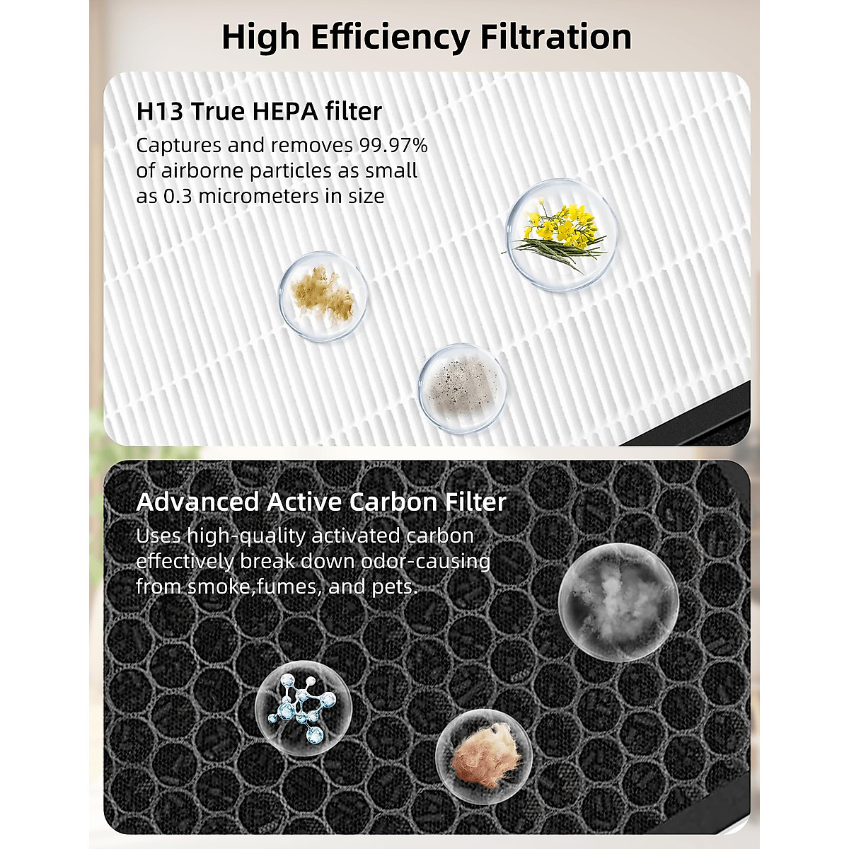Vital 100s HEPA Replacement Filter Compatible with LEVOIT Vital 100S Air Pur-ifier 3-in-1 True HEPA High-Efficiency Activated Carbon Replace Part #Vital 100S-RF, 2 Pack