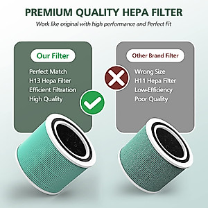 Core 300 Toxin Absorber Replacement Filter for LEVOIT Core 300 Core300-P Core 300S Core 300S-P VortexAir Air Purifier, 3-in-1 HEPA and Activated Carbon, Core 300-RF-TX, 2 Pack, Green