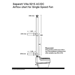 Separett Villa 9215 AC/DC 12V Urine Diverting High Capacity Waterless Composting Toilet