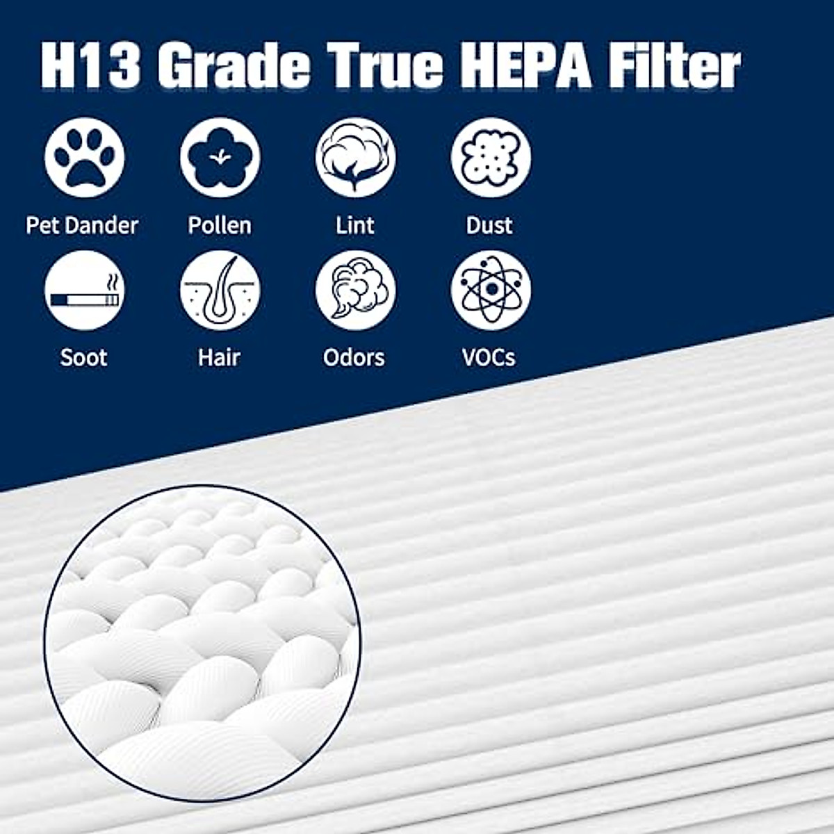 ROMON 2 Pack Blue Pure 511 Filter Replacement for Blueair Blue Pure 511 Air Purifier, 2-in-1 True HEPA and High-Efficiency Activated Carbon Filter, White