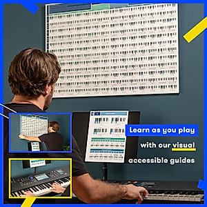 The Really Useful Chord Progression Poster - Master Piano Music Theory, Scales & Chords with Our Fully Illustrated Piano Chart - Get Creative & Compose Your Own Music | A1 Size - Folded Version