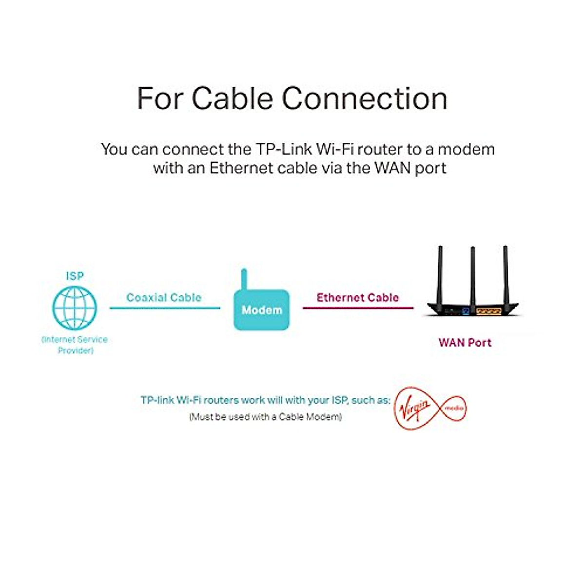 TP-Link AC1200 Reliable Dual Band WiFi Router (Archer C50)
