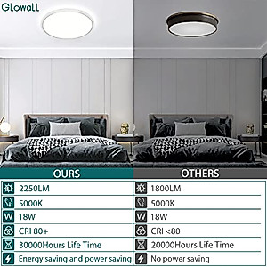 Glowall 9" White Led Ceiling Light Fixture, Ultra Thin Flush Mount, 5000K Daylight, 2250 Lumen, Modern, Round, for Kitchen, Bedroom, Hallway, Laundry, Bathroom, Garage (White, 1Pack)