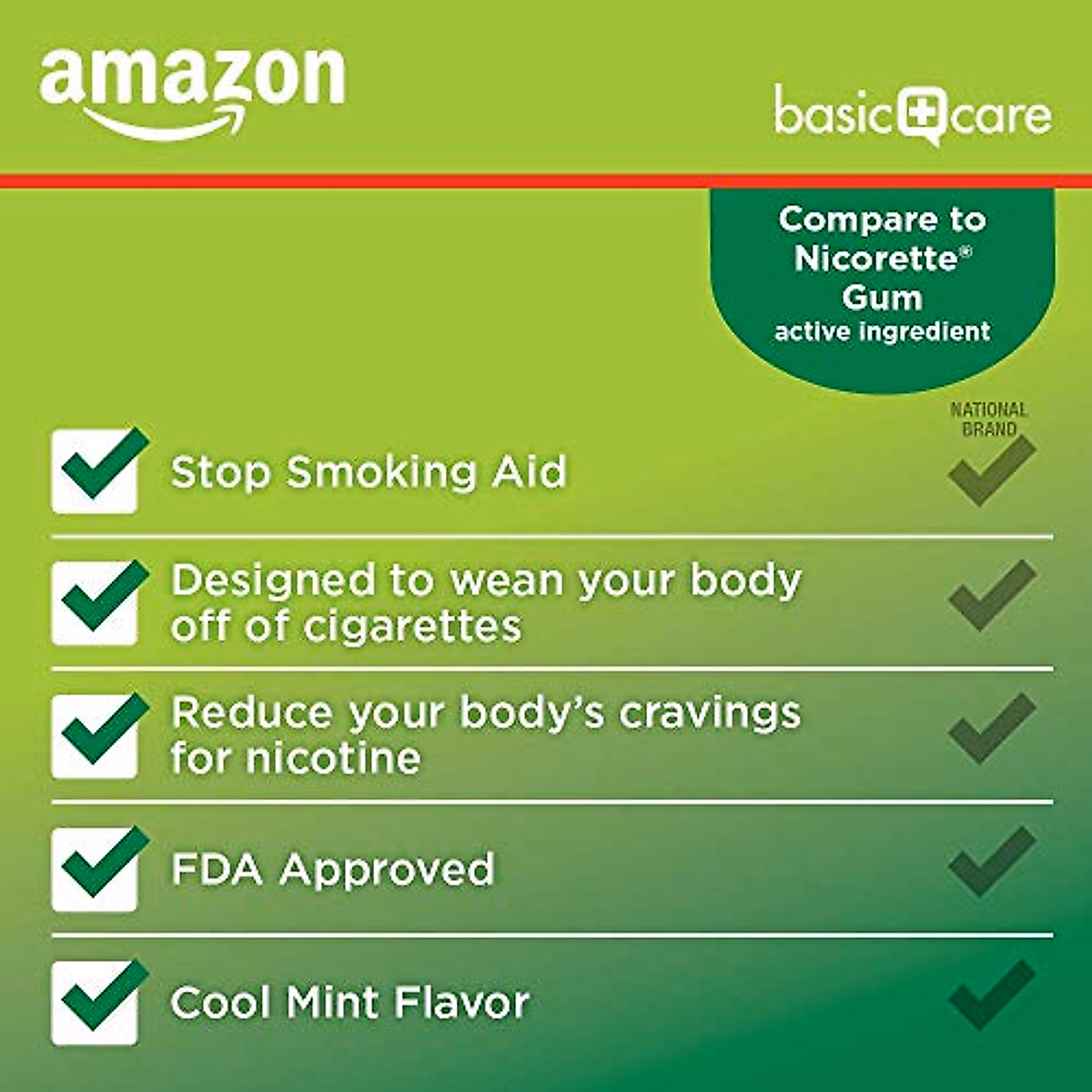 Amazon Basic Care Nicotine Polacrilex Coated Gum, 4 mg (Nicotine), Cool Mint Flavor, Stop Smoking Aid, 20 Count