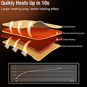 Orgthin Electric Warming Tray, Full Surface Heating Plate, Foldable Heating Mat, Silicone Food Warmer, 3 Temperature and Timing Levels for Everyday Use Gatherings Parties Holidays Picnics Buffet White