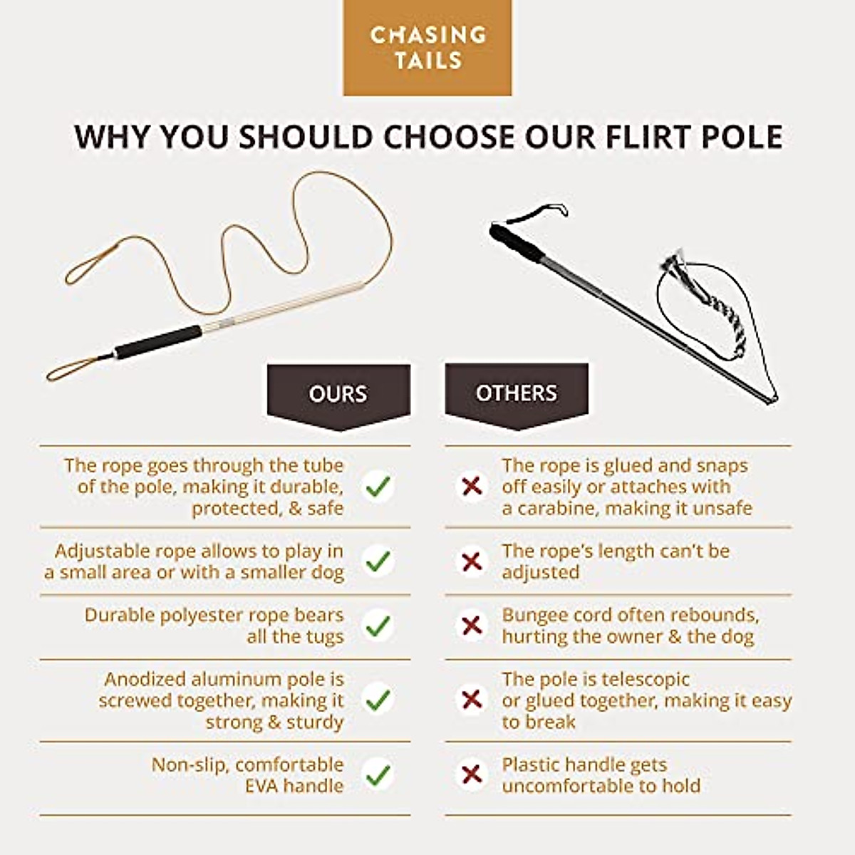 Chasing Tails Flirt Pole for Dogs Heavy Duty - 26 Inch with 30 Inch Rope and Two Toys for All Breeds - Spring Pole for Dogs, Dog Flirt Pole for Large Dogs, Dog Catcher Pole