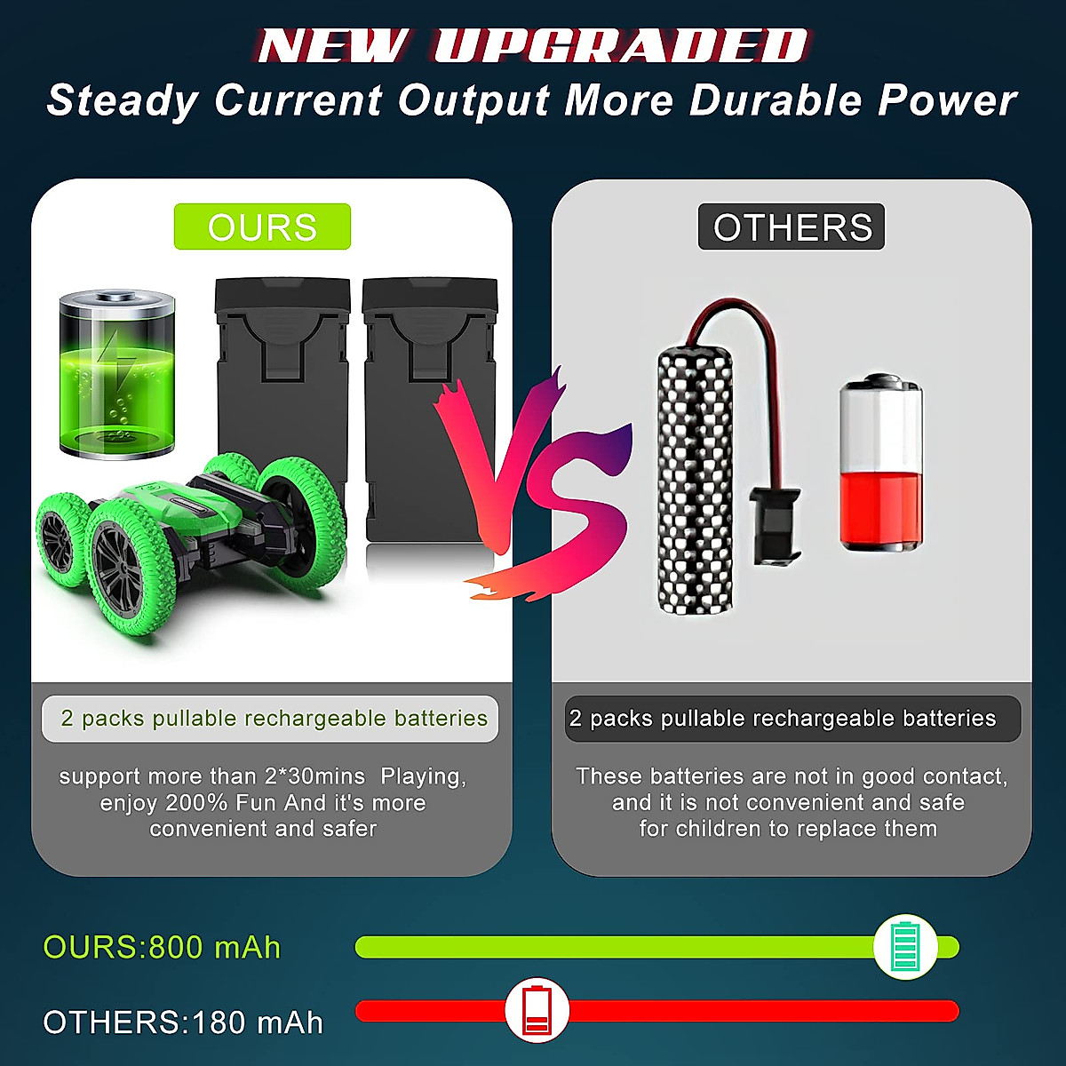 Wsiyen Remote Control Car RC Cars, Double Sided Fast Stunt Car, Kids Toys with Rechargeable Battery, LEDs,360° Flips,4WD,All Terrain Tires, Birthday Gifts for Boys Girls Age 6 7 8 9-14 Year Old