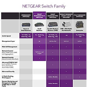 NETGEAR Nighthawk S8000 Gaming & Streaming Advanced 8-Port Gigabit Ethernet Switch (GS808E)